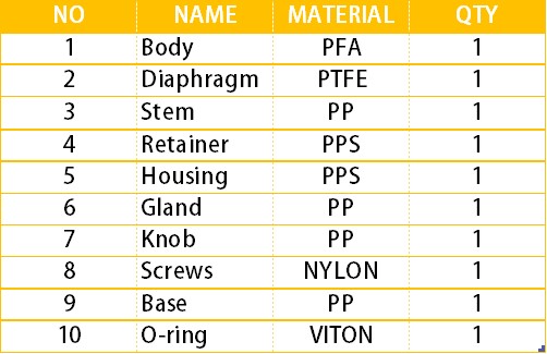 製品情報とアプリケーション - 研究開発と製造 - 手動バルブ - AUT Manual diaphragm Valves, 1/4 ...